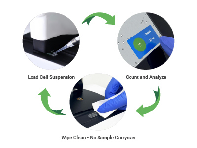 CellDrop™ Automated Cell Counters from DeNovix Inc. | Labcompare.com