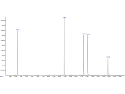 GC-MS Drug Standard Mixture 3 23539 from Cayman Chemical | Labcompare.com