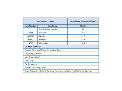 GC-MS Drug Standard Mixture 3 23539 from Cayman Chemical | Labcompare.com
