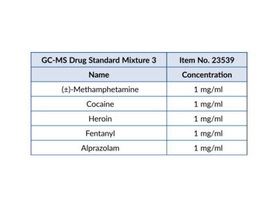 GC-MS Drug Standard Mixture 3 23539 from Cayman Chemical | Labcompare.com
