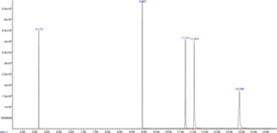 Controls And Standards | Labcompare.com
