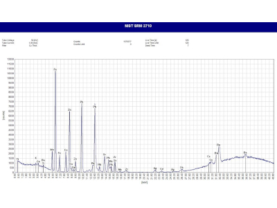 Thermo Scientific™ ARL™ QUANT'X EDXRF Spectrometer from Thermo Fisher ...