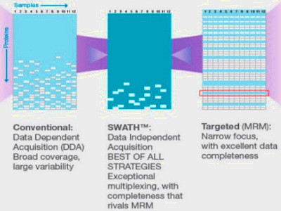 Next-Generation Software for Food and Forensic Laboratories ...