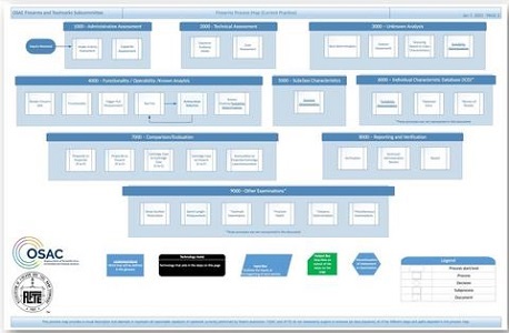 OSAC's Firearms & Toolmarks Subcommittee Develops Firearms Process Map