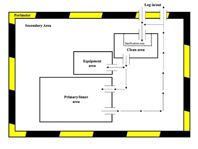 How to Protect CSI Teams During COVID-19