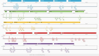 The Benefits of Deconvolution