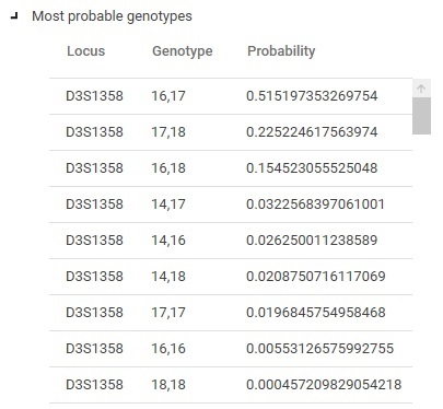 The Benefits of Deconvolution