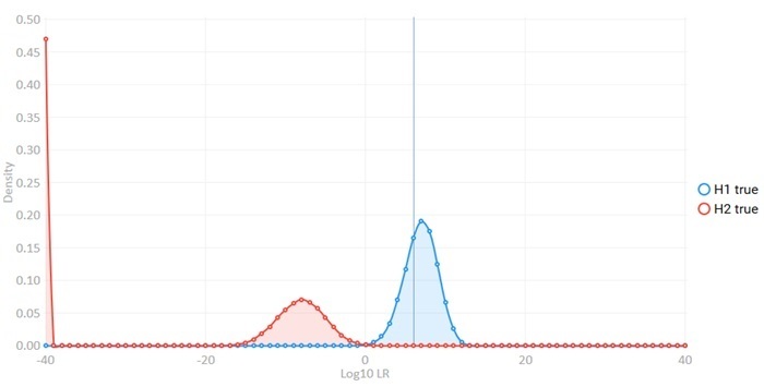The Benefits of Deconvolution
