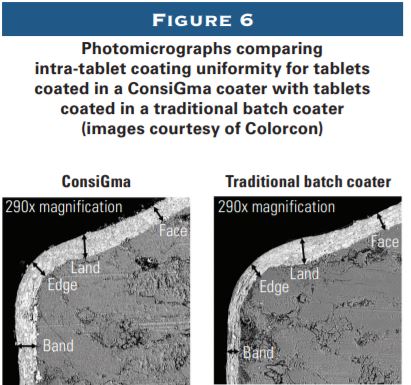 Trends in Continuous Film-coating Processes