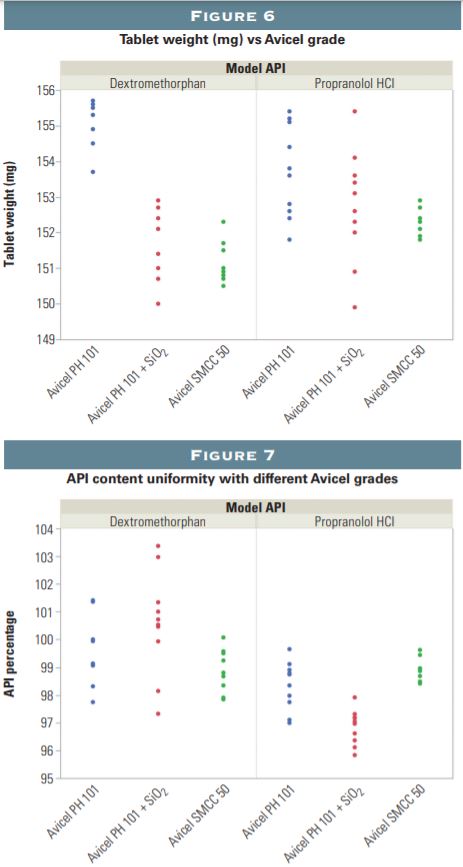 Eye on Excipients