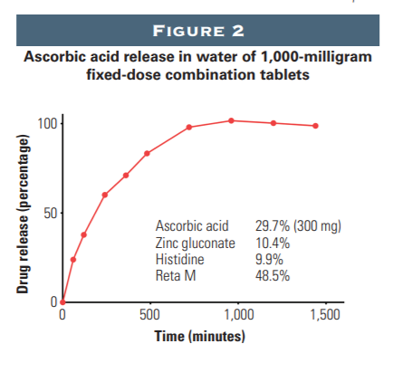 Lactose-Free Coprocessed Excipients for Direct-compression Tableting ...