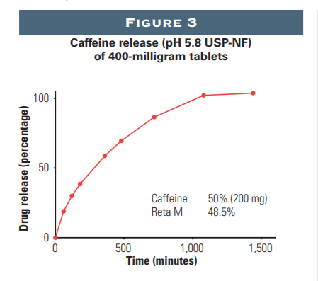 Lactose-Free Coprocessed Excipients for Direct-compression Tableting ...